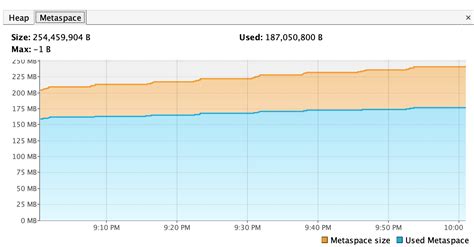 Bug Memory Leak In A Long Running Spark Thrift Server With Delta Lake Workloads · Issue 1359