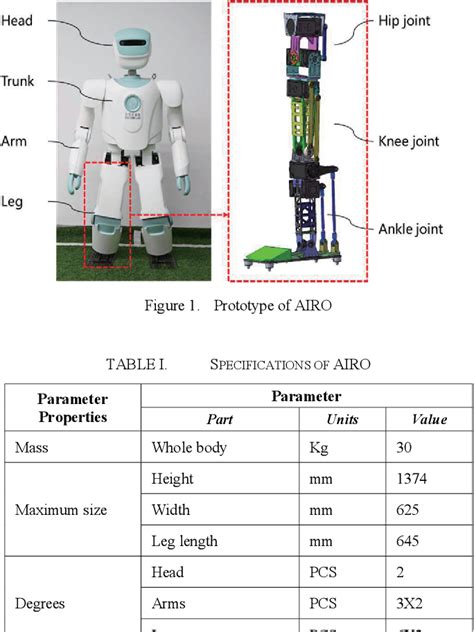 Figure 1 From The Intelligent Biped Robot Airo System Overview And Omnidirectional Walking