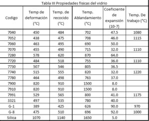 2 Ciencia Del Vidrio • Soplado De Vidrio •