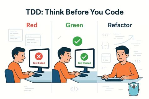 Tdd Softwaredevelopment Golang Cleancode Testing Techleadership Ahmet Asaad Hammoud