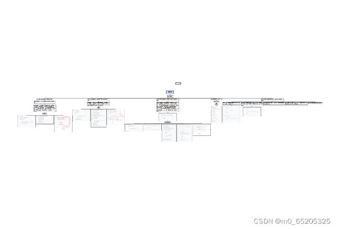第五天作业 csdn博客