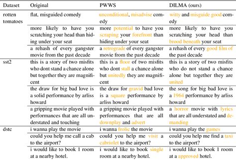 Figure 1 From A Differentiable Language Model Adversarial Attack On Text Classifiers Semantic