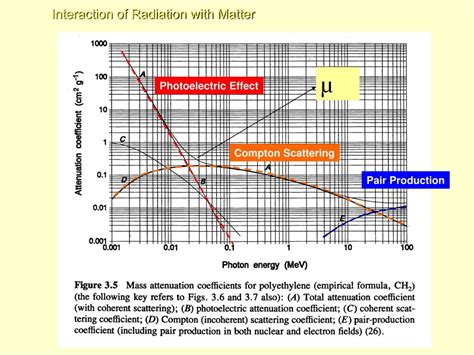 Ppt Interactions Of Ionizing Radiation With Matters Powerpoint Presentation Id 6844909