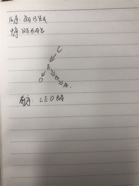 根据给出的遍历顺序还原一颗二叉树已知一颗二叉树遍历的先序序列为abdfigcehj Csdn博客