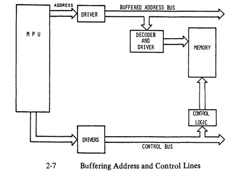 When Do You Need Buffersdrivers On Buses In A Microprocessor Design