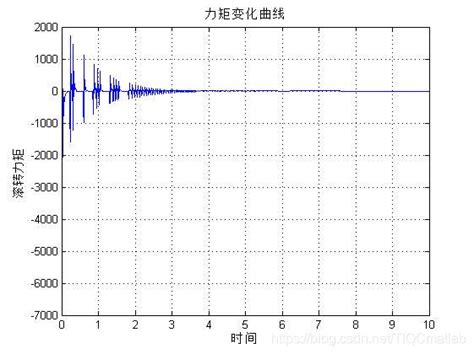 【气动学】基于matlab气动力导弹姿态控制【含matlab源码 969期】海神之光的博客 Csdn博客matlab空气动力学