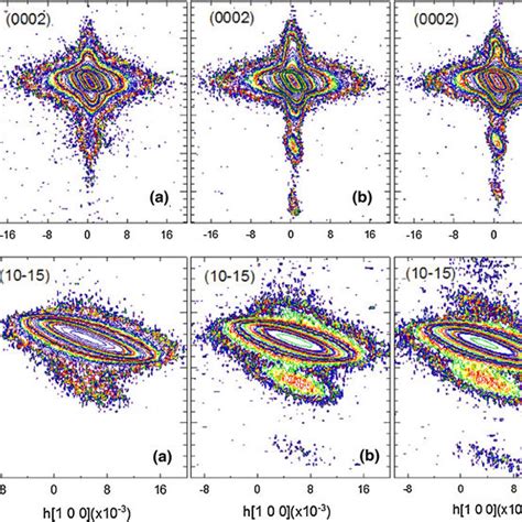 Reciprocal Space Mapping Of The Symmetric 0002 And Asymmetric 10 15