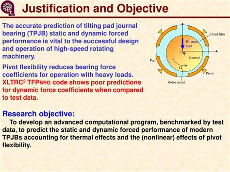 Ppt Computational Model For Tilting Pad Journal Bearings Powerpoint Presentation Id 471492
