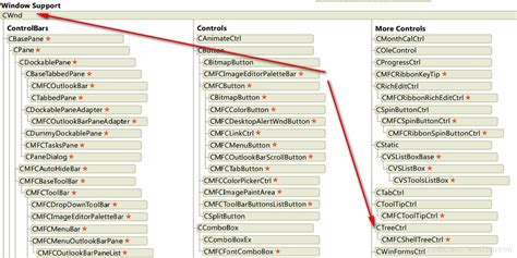 Ctreeview 的教程 Csdn博客