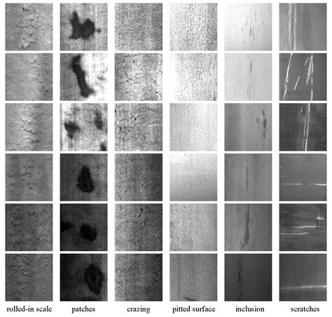 Industry Image Classification Based On Stochastic Configuration Networks And Multi Scale Feature