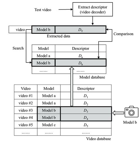 Proposed Detection System Download Scientific Diagram