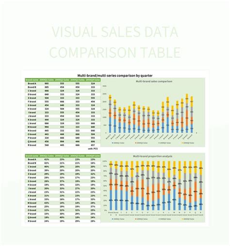 Visual Sales Data Comparison Table Excel Template And Google Sheets File For Free Download