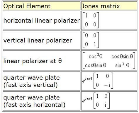 What Is Jones Vector 8 Brand Jones Stock Vectors And Vector Art