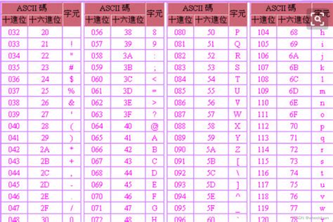 C语言基本数据类型的类型与基本数据类型的长度 腾讯云开发者社区 腾讯云