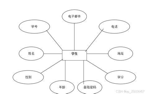 基于大学生选课管理系统设计与实现基于asp的校园排课选课系统的设计与实现 Csdn博客