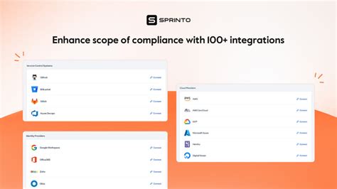 How To Implement Compliance Workflow [complete Guide] Sprinto
