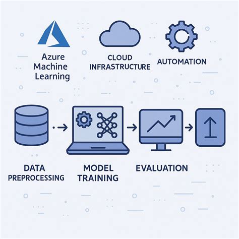 Exciting News For Machine Learning Enthusiasts Abayomi Abiodun