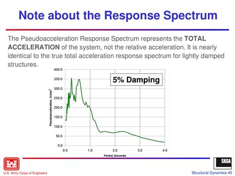 Ppt Lesson 5 Structural Dynamics Powerpoint Presentation Free