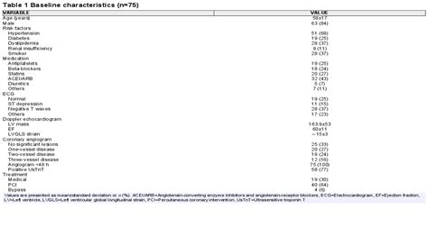Left Ventricular Longitudinal Global Strain To Predict Sever