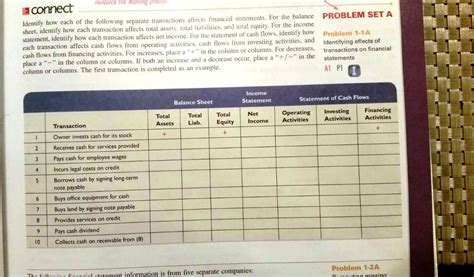 Solved Identify How Each Of The Following Separate Transa