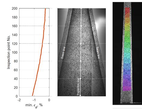 High Throughput Testing Aerospace Structures Design Lab