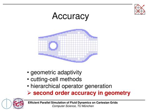 Ppt Efficient Parallel Simulation Of Fluid Dynamics On Cartesian