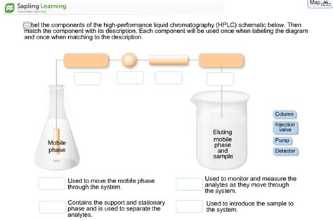 Hplc Schematic