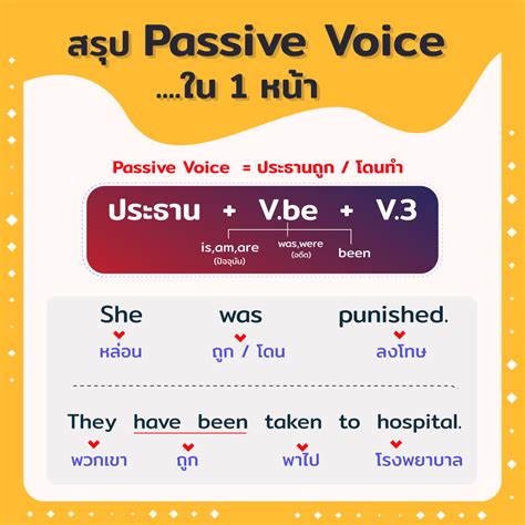 📌 Passive Voice Kru Whan English On Air ครูพี่หวาน Facebook