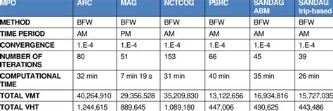Assignments To 1e 4 Relative Gap With Bi Conjugate Fw Algorithm On A