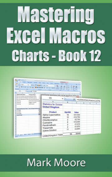 Mastering Excel Macros Charts Book 12
