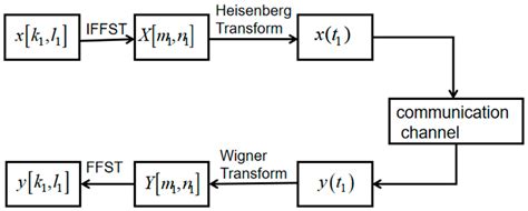 Resource Allocation And Trajectory Optimization In Otfs Based Uav Assisted Mobile Edge Computing