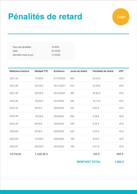 calculateur pénalités de retard gratuit sous excel zervant