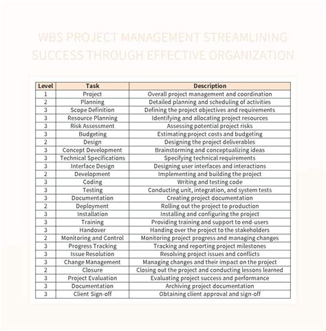 Free Wbs Project Templates For Google Sheets And Microsoft Excel Slidesdocs