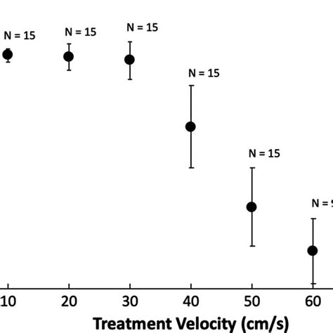 Illustration Of The Fallacy Of Using A Regression Of Y On X To Predict