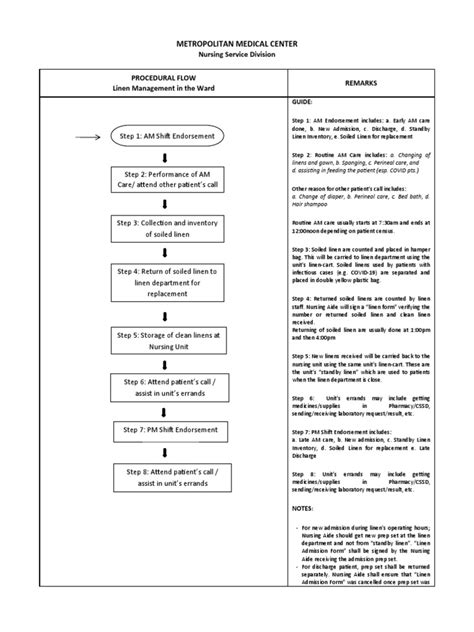 Linen Process Flow Pdf Patient Nursing