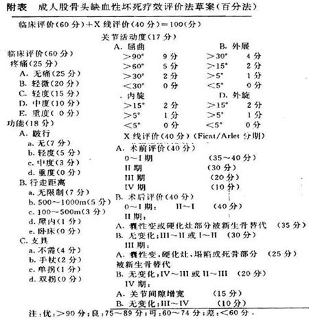 百分法图册 360百科