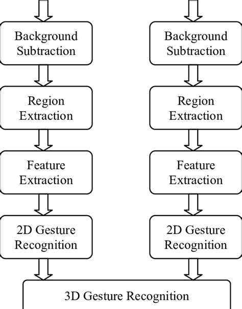 System Overview 411 Grayscale Filter We Convert All Captured Images