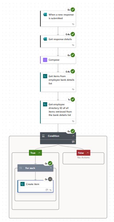 when an ms form is submitted check if item exists in sharepoint list