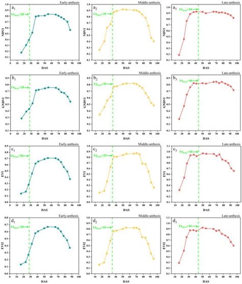 Remote Sensing Special Issue Crop Quantitative Monitoring With Remote Sensing Ii