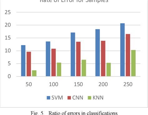 Figure 5 From Design Of Intelligent Decision Support System With