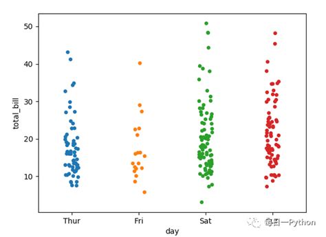 Python模块 seaborn 墨天轮