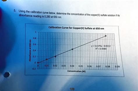 Solved Using The Calibration Curve Below Determine The Absorbance