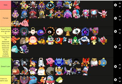 Kirby Characters Sorted By Gender R Kirby