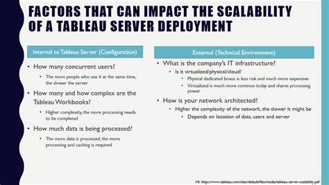Quick Notes What Do I Need To Consider For My Tableau Server