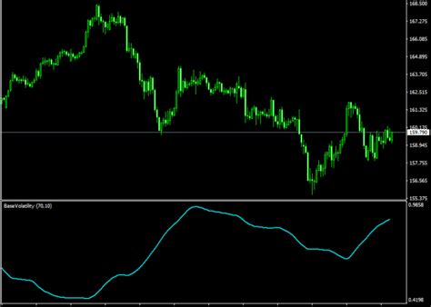 Base Volatility Indicator Forexprofitway