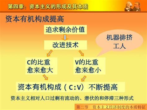 马克思主义基本原理概论 ppt download