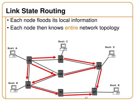 PPT More Routing PowerPoint Presentation Free Download ID