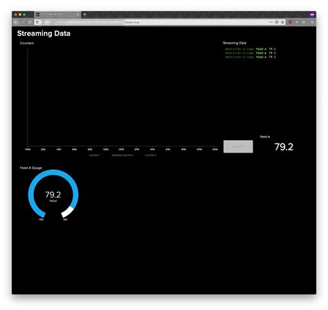 New Adafruit Io Feature Kiosk Mode For Dashboards Adafruitio Dashboard Iot Adafruitio R