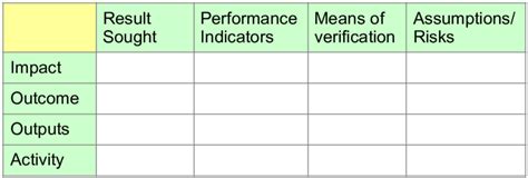 Logical Framework Matrix Download Scientific Diagram