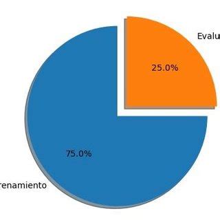 Divisi N De Nuestro Conjunto De Datos Download Scientific Diagram